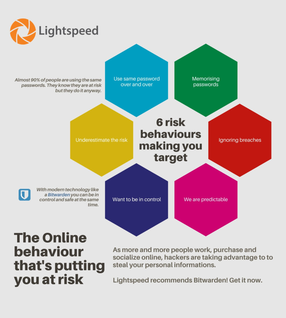 Reusing your passwords? - Lightspeed Technologies