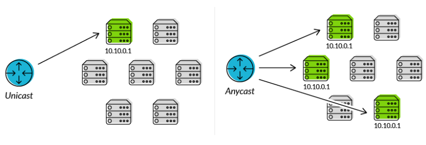What Is Anycast Dns And Why It Matters Lightspeed Technologies