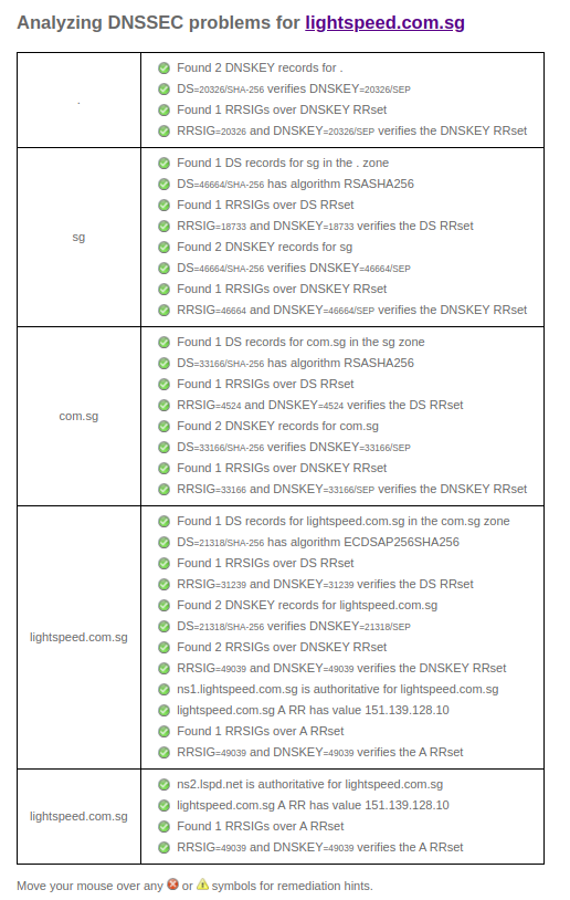 Why your .SG domain needs to be signed (DNSSEC) - Lightspeed Technologies